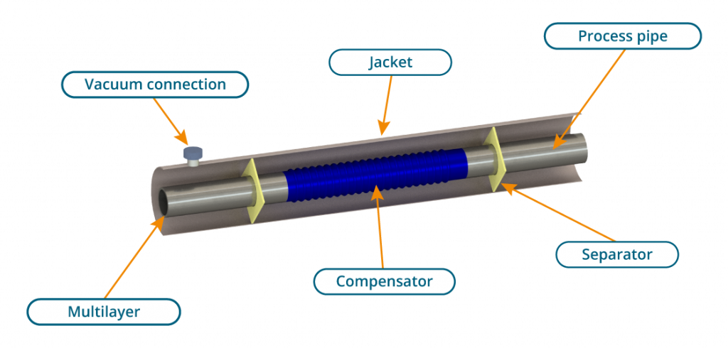 Cryospain | High technology at low temperatures