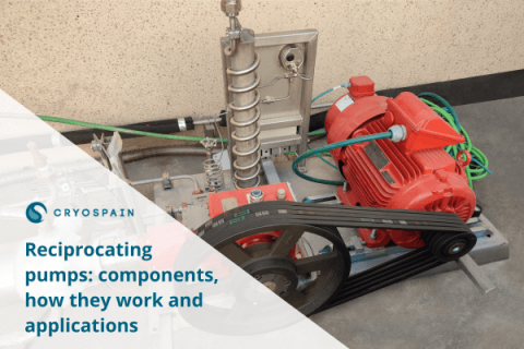 Reciprocating pumps: components, how they work and applications